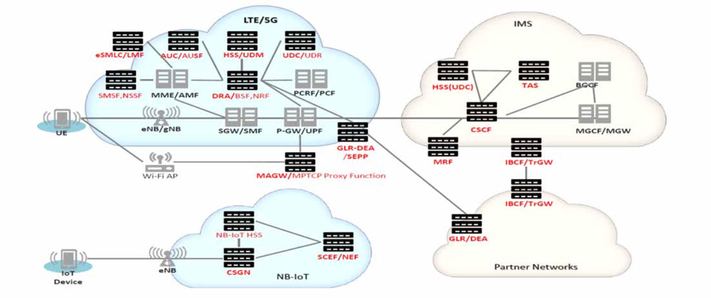 SI Solutions - INTERGATE Technologies pte ltd.