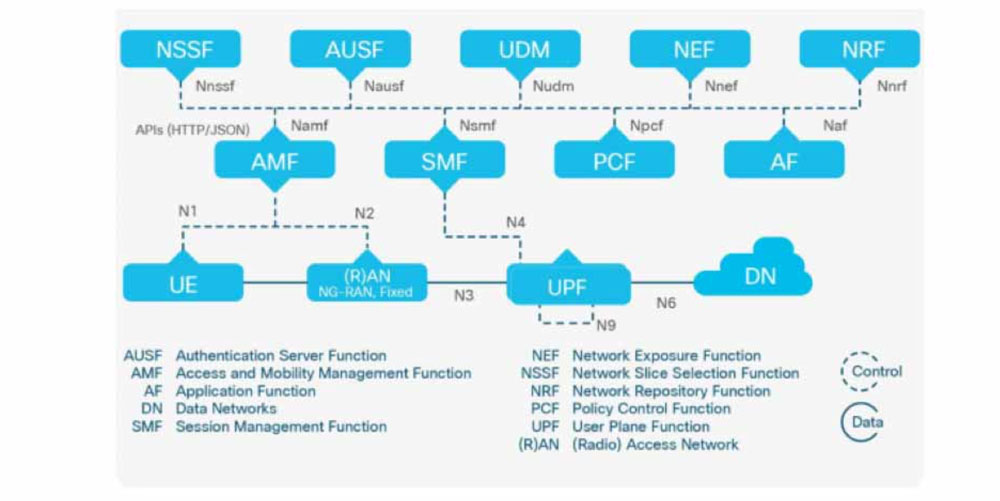 SI Solutions - INTERGATE Technologies pte ltd.