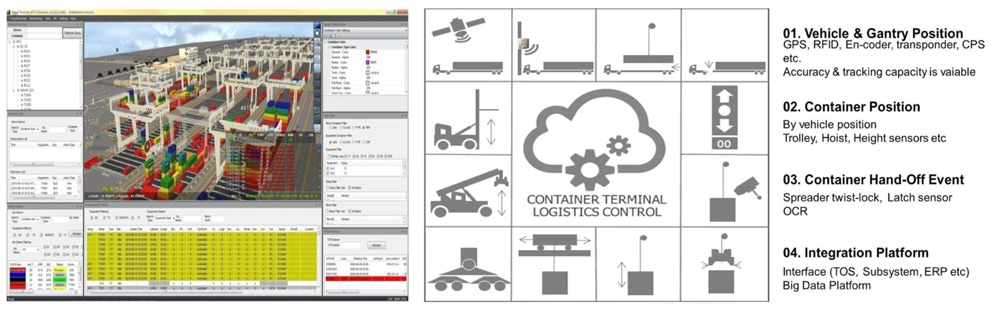 SI Solutions - INTERGATE Technologies pte ltd.