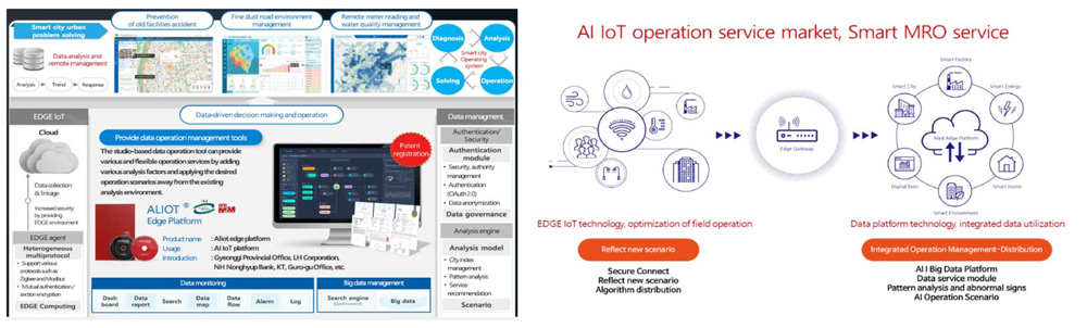 SI Solutions - INTERGATE Technologies pte ltd.