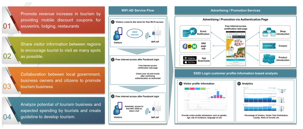 SI Solutions - INTERGATE Technologies pte ltd.